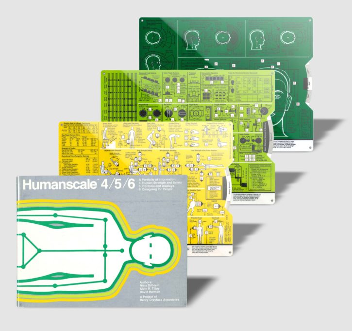Reissuing Humanscale, the Classic Human Factors Guide for Designers ...